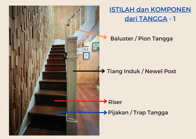 Cara Menghitung Anak Tangga yang Nyaman Dipijak