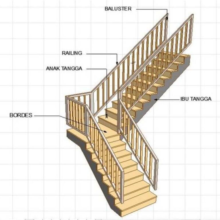 Cara Menghitung Anak Tangga yang Nyaman Dipijak